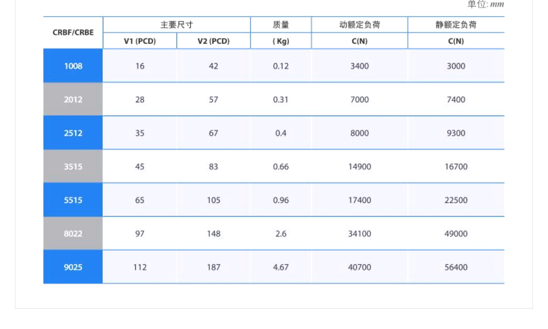 交叉滚柱轴承-附带安装孔型 CRBF/CRBE_传动部件_三雅科技
