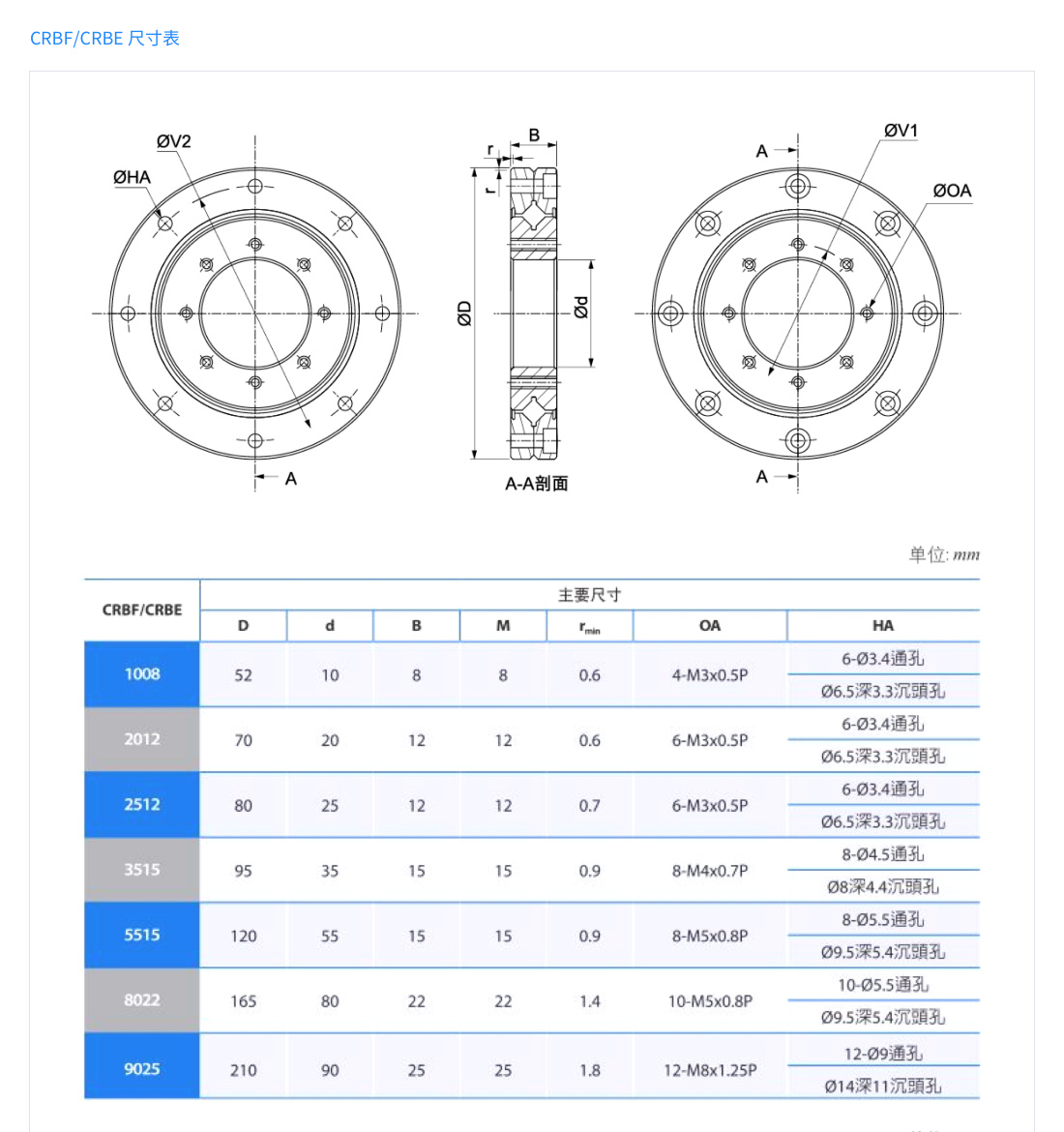 交叉滚柱轴承-附带安装孔型 CRBF/CRBE_传动部件_三雅科技